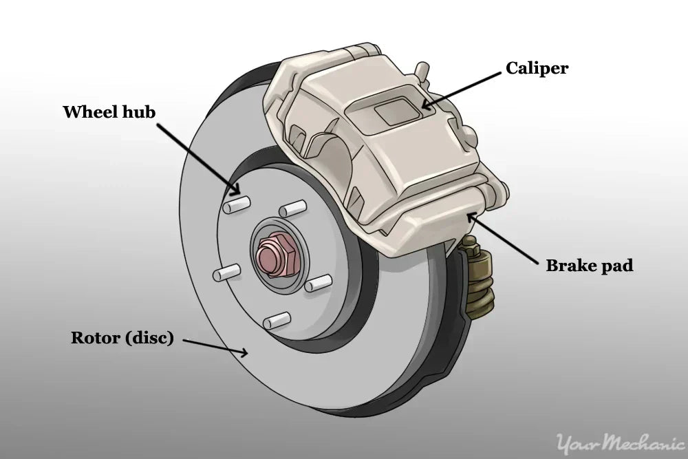 Brake Caliper vs Rotor vs Pads: A Complete Breakdown for Safer Driving ...